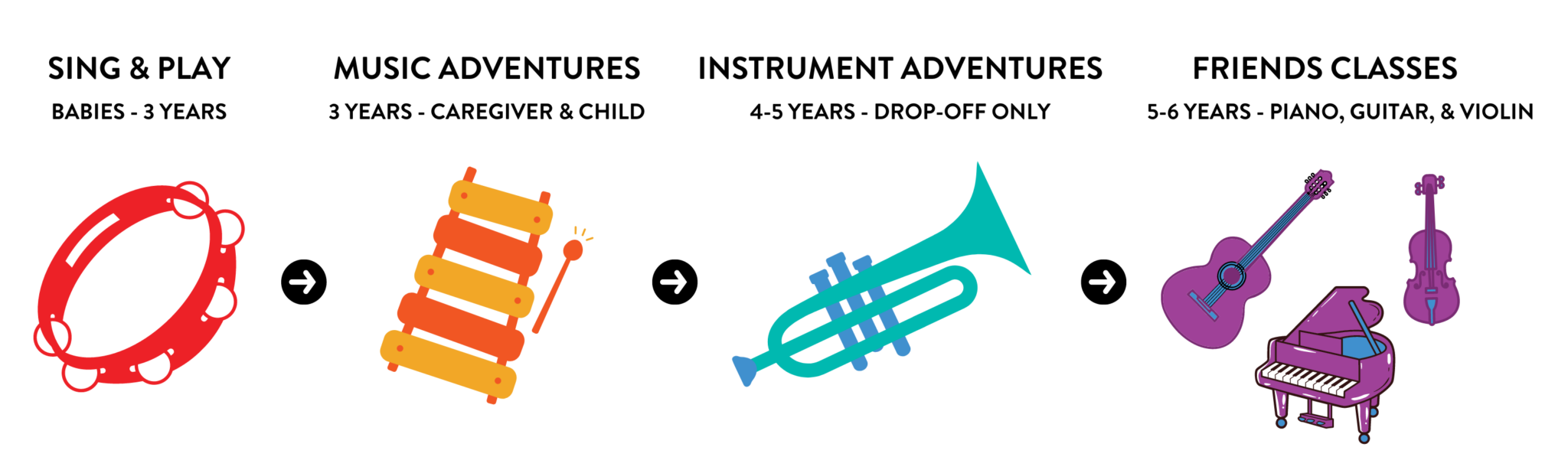 Early Childhood Music Classes - Brooklyn Conservatory of Music